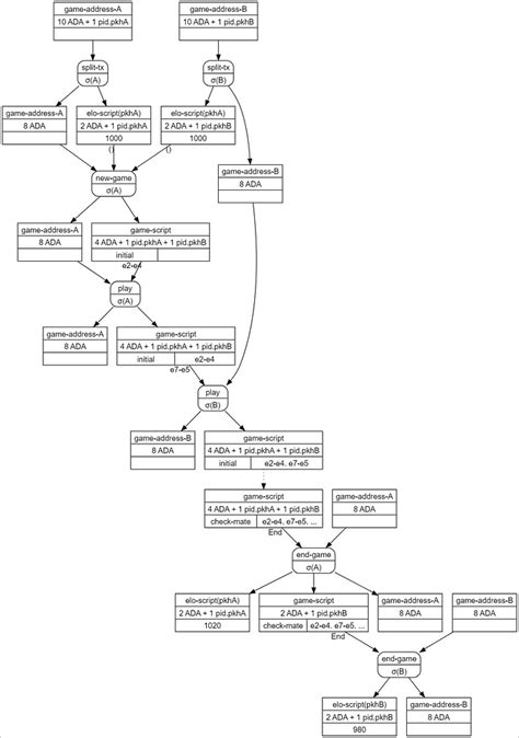 Input Output Releases Hydra Update · Cardano Feed
