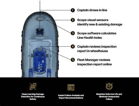 Scope Secures Funding For Automated Rope Inspection For The Utility Industry Highways Today