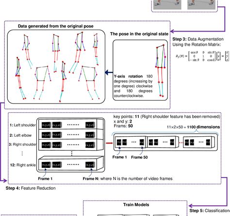 Augmenting Vision Based Human Pose Estimation With Rotation Matrix Paper And Code Catalyzex