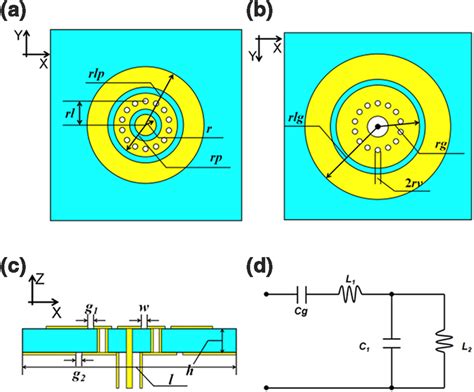 Design Of The Omnidirectional Antenna A Top View B Back View Download Scientific Diagram