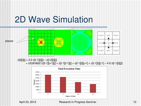 Ppt Mass A Multi Agent Spatial Simulation Library Powerpoint Presentation Id3824684