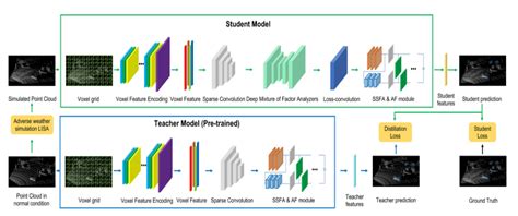 恶劣天候鲁棒三维目标检测论文整理robust Multimodal 3d Object Detection Via Modality Csdn博客