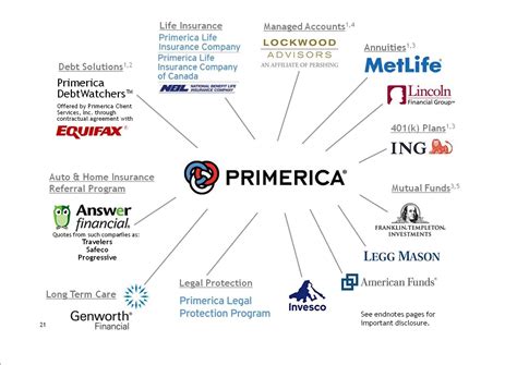 11 Primerica Ideas Freedom Life Team Online Motivation