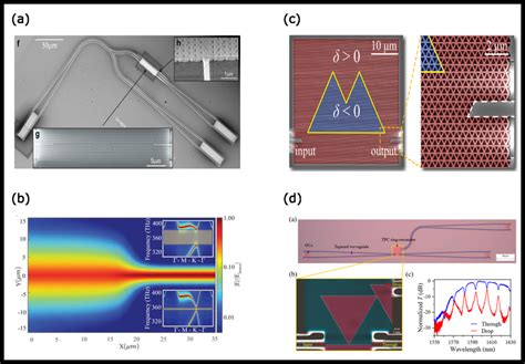 Implementation Of Topological Photonic Edge States In The Linear Download Scientific Diagram