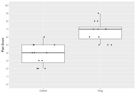Introduction To R Workshop 2023 Science Cat
