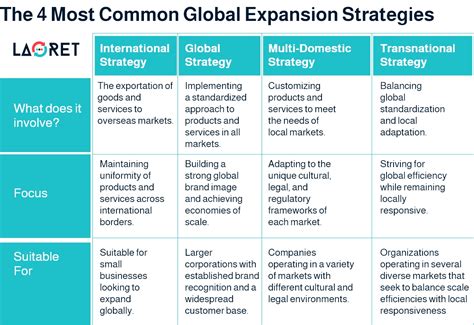 4 Ways A Globalization Strategy Can Skyrocket Your Business