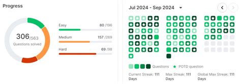 Pradeep Suryavanshi On Linkedin Flipkart Amazon Microsoft Oyorooms Snapdeal Oracle