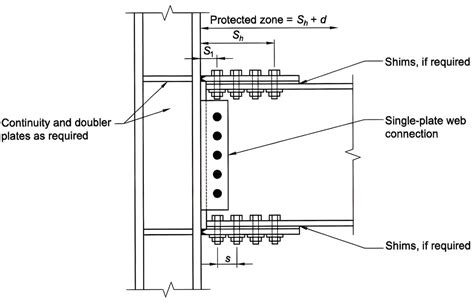 Chapter 7 Bolted Flange Plate Bfp Moment Connection Dallas Prequalified Moment Frame