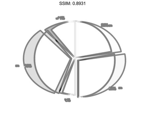 MATLAB Pie Plotly Graphing Library For MATLAB Plotly