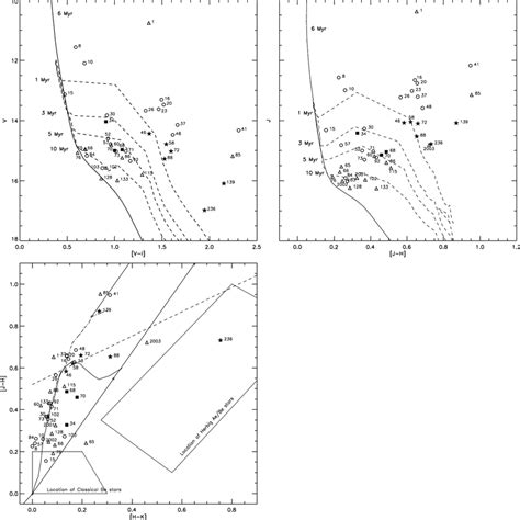 V V − I J J − H Cmds And J − H H − K Tcd For The Stars