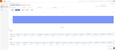 试用阿里云云拨测对web网站的网页性能进行测试并分析 web拨测平台 csdn博客
