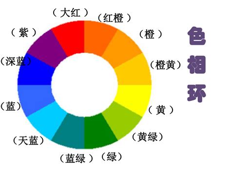 色彩的色相 图库 五毛网