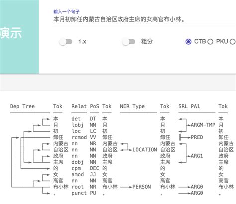 Hanlp Bug 报告列表 HanLP Butterfly Effect