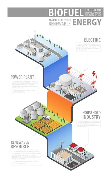 아이소메트릭 그래픽의 바이오 연료 에너지 바이오 연료 발전소 프리미엄 벡터
