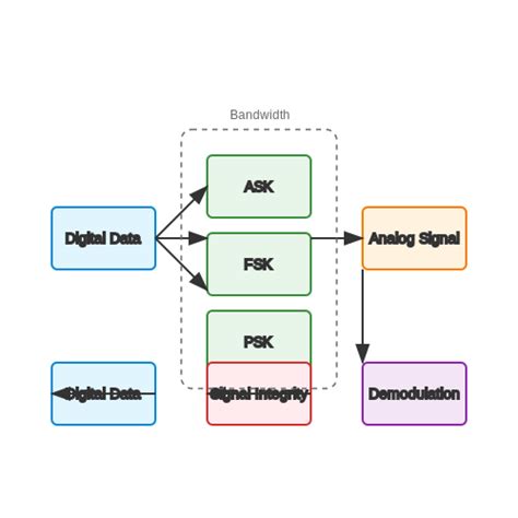 Decoding Protocols With Logic Analyzer Tutorials On Electronics
