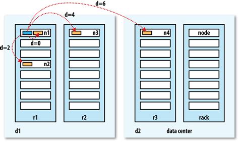Hadoop The Definitive Guide 1