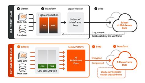 Bmc Ami Cloud Analytics Bmc Software