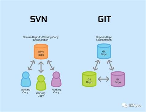 科普码农如何保存代码 腾讯云开发者社区 腾讯云
