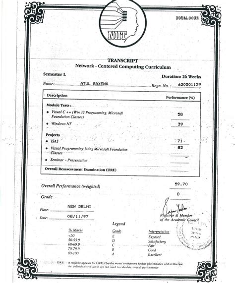Niit — Request For Reissue Gniit Diploma Certificate Not Received