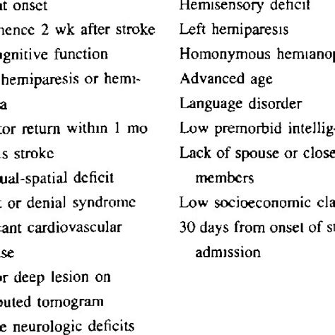 Predictors Of Functional Outcome After Stroke Negative Predictors