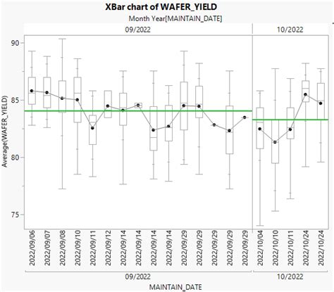 Solved Q How Can I Cut To Connect X Axis In Graphic Builder Two Group