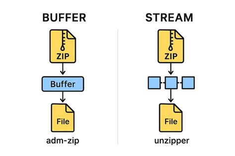 Secure Your Apache Kafka A Complete Guide To Ssltls Setup With Docker By Pukarlamichhane