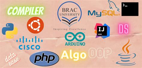 GitHub Cosmicray Academic Academic Coding Assignments Projects And Others Which I Did