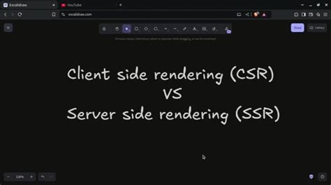 Csr Vs Ssr Sreecharan Desu