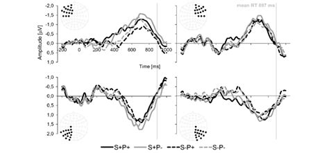Mean Erps Over The Lateral Left And Right And Over The Anterior And Download Scientific