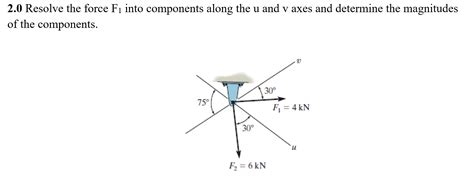 Solved Resolve The Force F Into Components Along The Chegg