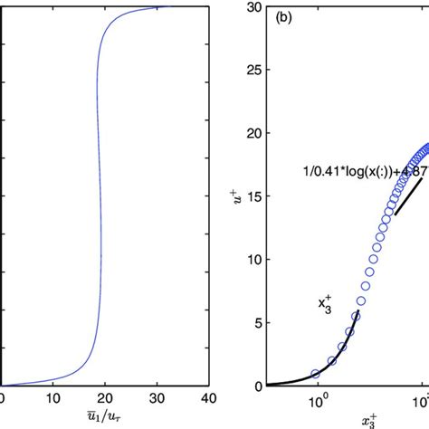 Sketch Of Langmuir Cells And Windrows At The Resulting Surface Download Scientific Diagram