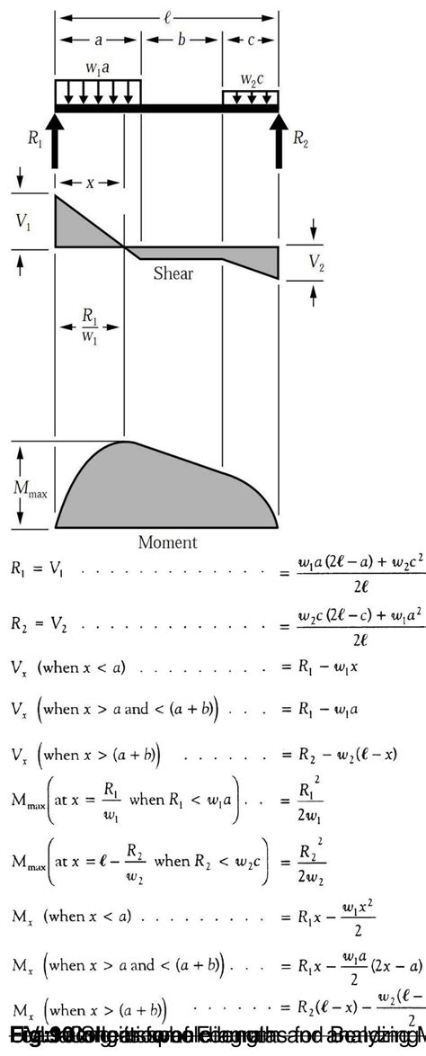 Figure 4 Simply Supported Udl Beam Formulas Fig1 Formulas