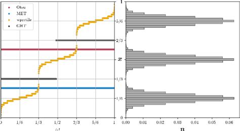 A Generalization Of Otsus Method And Minimum Error Thresholding