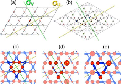 Two Patterns From The Nine Site Unit Cell Calculations Which A
