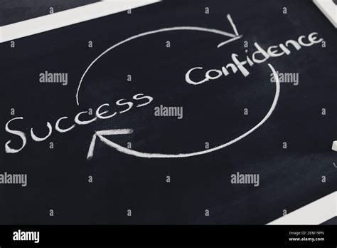 From Success To Confidence And Repeat Sign On Blackboard With Arrows Psychology And Mindset