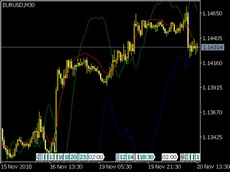 Reverse MACD Oscillator Top MT Indicators Mq Or Ex Best MetaTrader Indicators Com