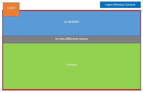 Résolu Soucis De Design Avec Bootstrap Par Neorobot Page 1 Openclassrooms