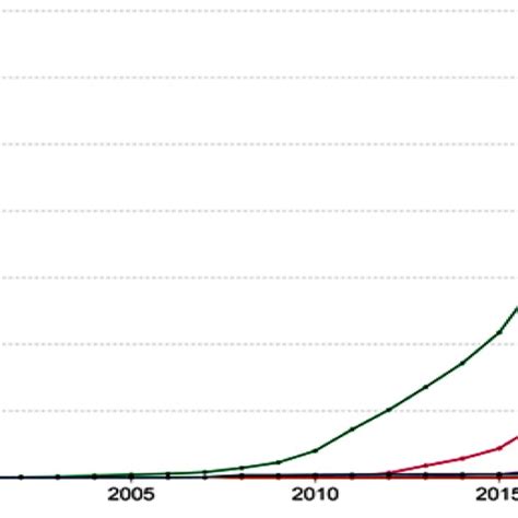 installed solar pv capacity year wise 1996 2020 download