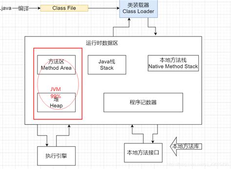 B站【狂神说java笔记】 Jvm快速入门篇b站jvm 视频笔记 Csdn博客