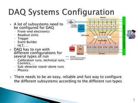 Ppt Daq Systems Configuration Powerpoint Presentation Free Download