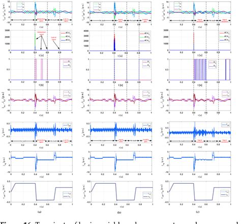 Figure 16 From A Current Sensor Fault Tolerant Control Strategy For Pmsm Drive Systems Based On