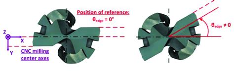 Angular Position Of Reference Download Scientific Diagram