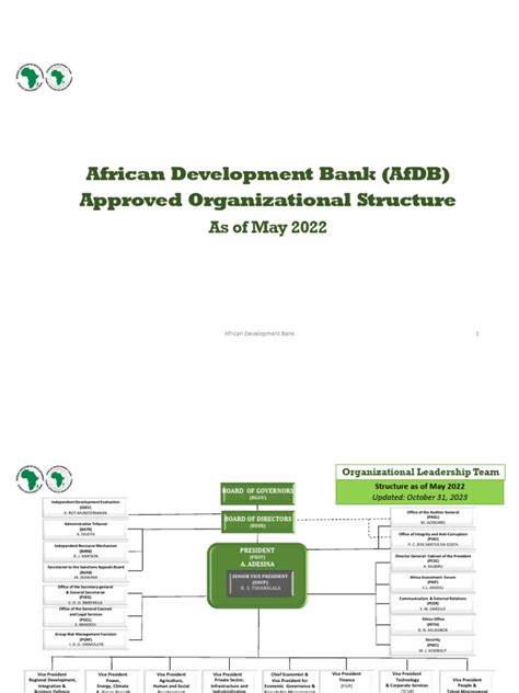 Approvednewbankstructureasof31october2023en Pdf Economies
