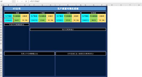Excel 制作可视化看板的思路及操作 附开源数据excel中的数据看板具体操作、 Csdn博客 Excel 制作可视化看板的思路及操作 附开源数据excel中的数据看板具体操作、 Csdn博客