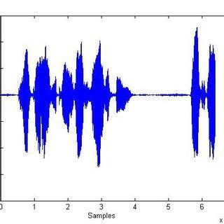 Original Speech Signal For Comparison With Output Denoised Speech Signal Download Scientific