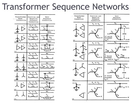 Analyzing Faults With Symmetrical Components Powerprotection Wikia Fandom Powered By Wikia