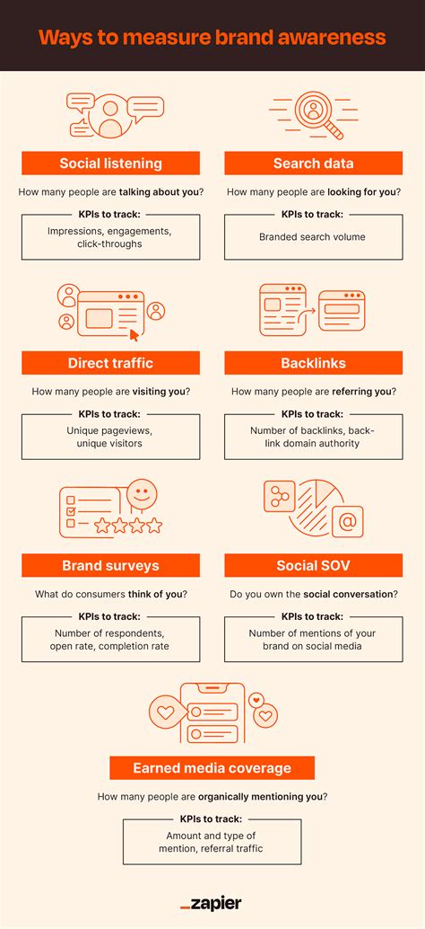 How To Measure Brand Awareness 7 Metrics To Track Zapier
