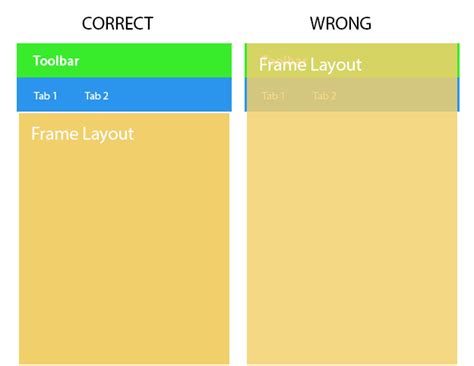 Android Supportlib Framelayout In Coordinatorlayout With Appbarlayout Consuming Entire Screen