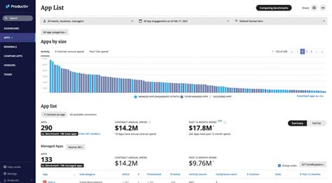 Top Biggest SaaS Challenges And How To Address Them Productiv
