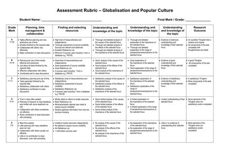 assessment rubric